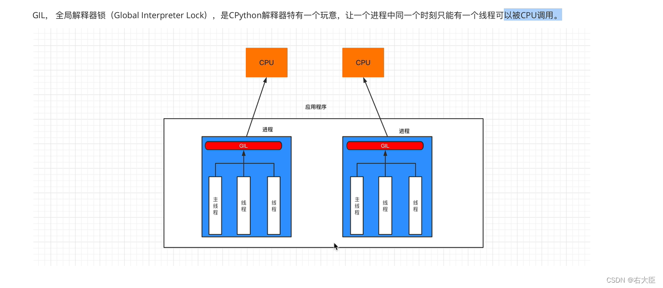 Python多线程 Csdn博客