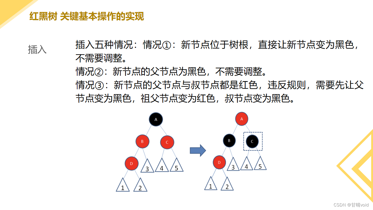 HNU数据结构与算法分析-小班3-CSDN博客