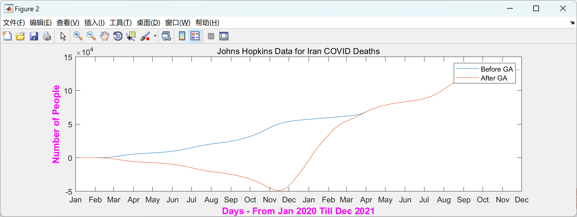 基于bilstm和gann预测研究（matlab代码实现）matlab中bilstmlayer Csdn博客