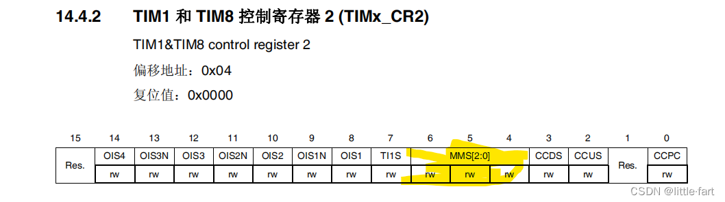 STM32F1定时器输出两路相位可调PWM（可用于移相全桥控制或硬开关逆变全桥）-CSDN博客