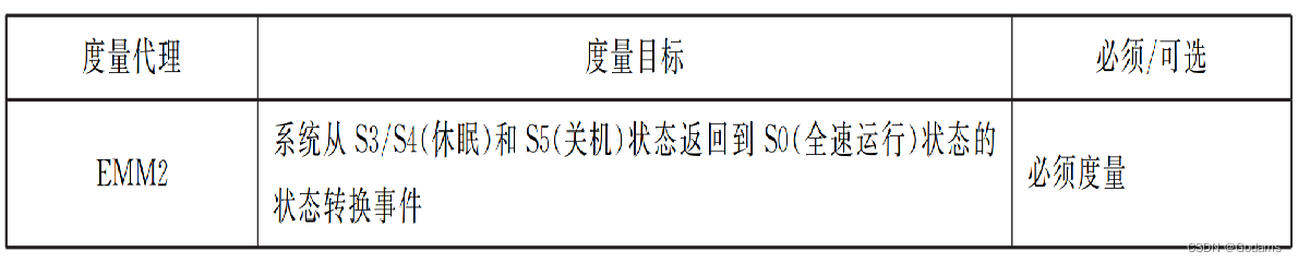 【可信计算】第六次课：可信平台控制模块（TPCM）-CSDN博客