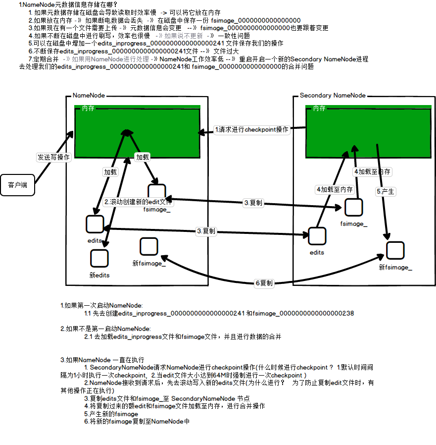 Hadoop（三）hdfs概述、hdfs体系结构、hdfs java调用、RPC和HDFS调用、hdfs文件读写流程分析_hdfs 上的文件路径,启动类指定可执行 jar 的启动类,(可选 ...