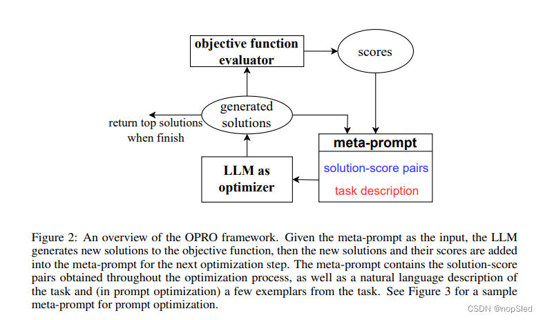 LARGE LANGUAGE MODELS AS OPTIMIZERS翻译_language model as opti-CSDN博客
