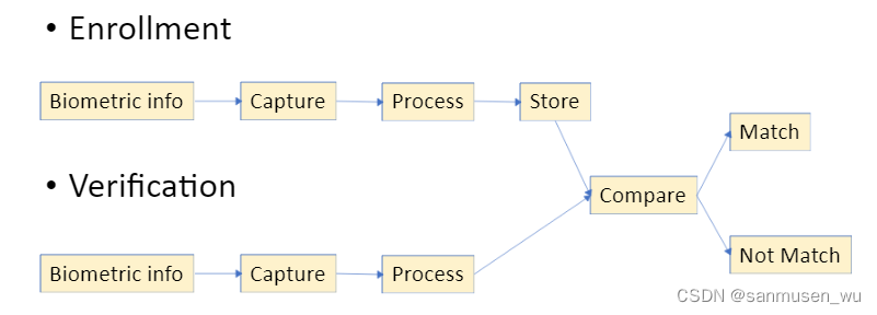 CAN301 移动计算 个人笔记-CSDN博客