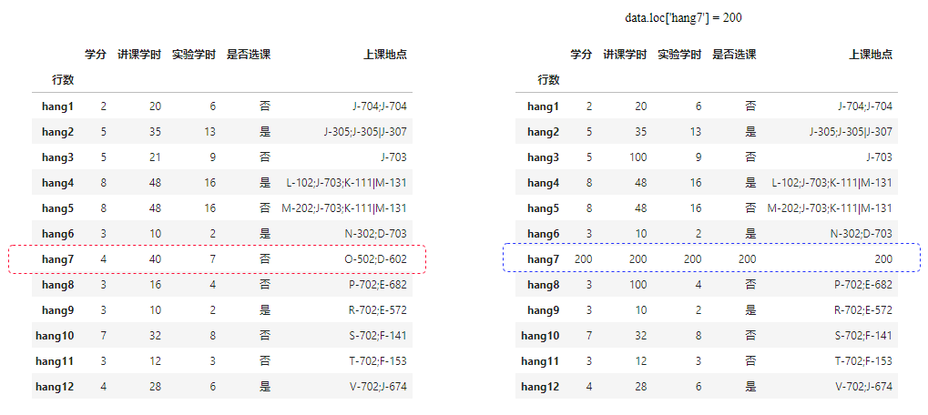 Pandas Locilocpandas Loc Csdn博客 