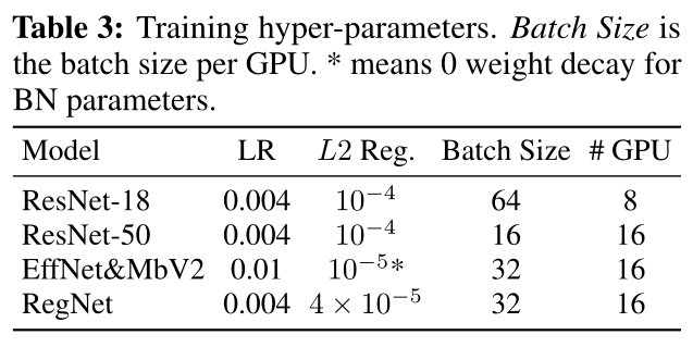 Paper Reading||MQBench: Towards Reproducible and Deployable Model Quantization Benchmark-CSDN博客