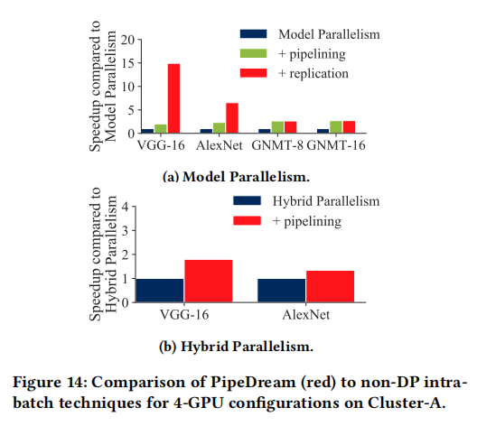 PipeDream: Generalized Pipeline Parallelism for DNN Training-CSDN博客