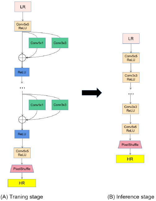 【论文阅读笔记】Real-Time Quantized Image Super-Resolution on Mobile NPUs,Mobile AI 2021 Challenge ...