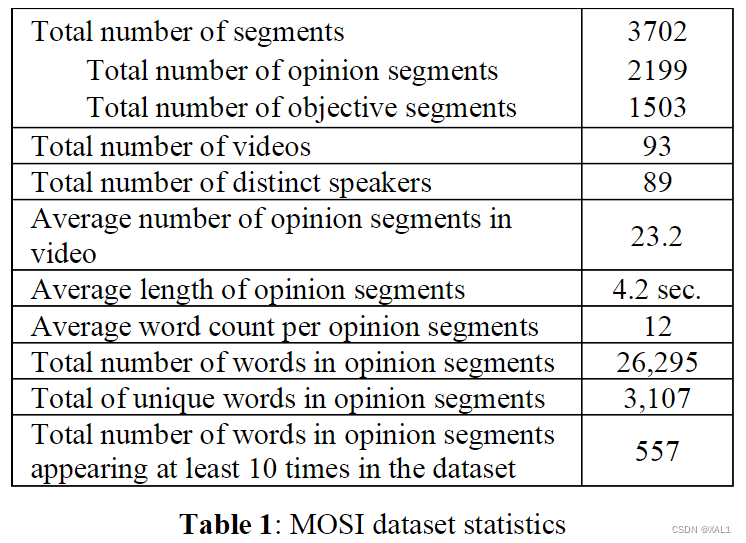 论文阅读笔记（一）_mosi数据集-CSDN博客