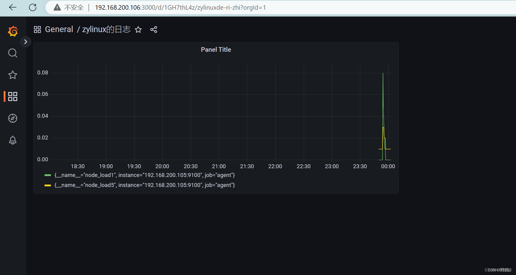 Prometheus+Grafana基础介绍及搭建使用_prometheus grafana-CSDN博客