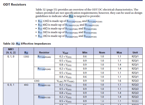 FPGA DDR3 终端参考电阻RZQ-CSDN博客