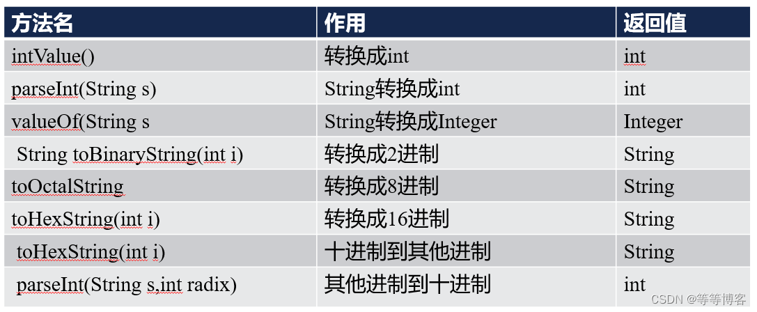 Java基础——常用工具类java 工具类学习 Csdn博客