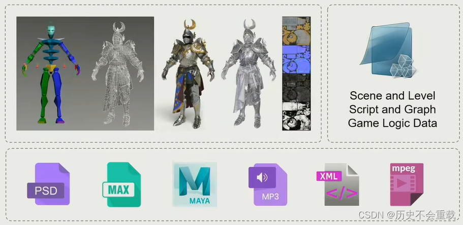 【Games104】 引擎架构分层_计算引擎架构图-CSDN博客