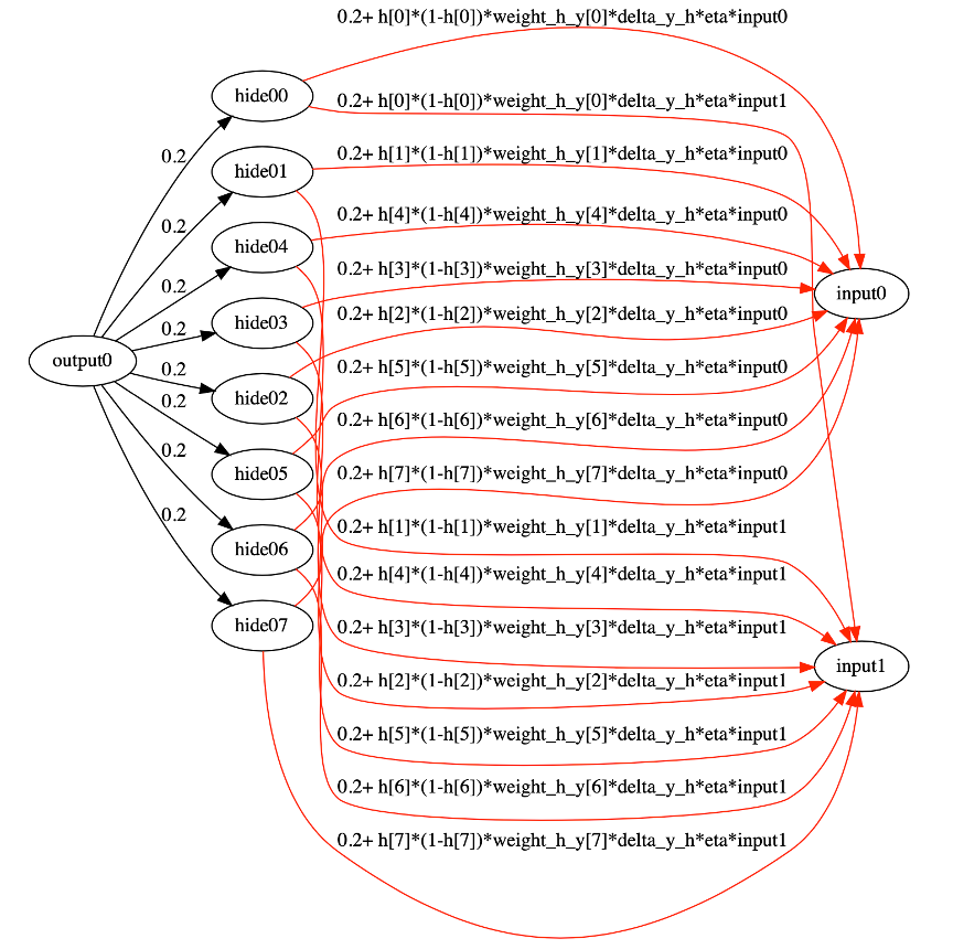 MLP算法详解与实现-CSDN博客
