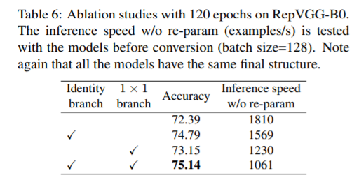 RepVGG网络详解_repvggblock-CSDN博客