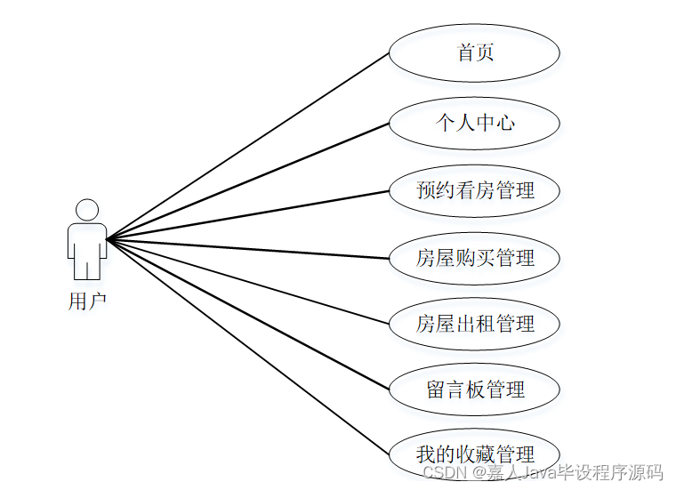 Springboot二手房租售管理系统设计与实现z86u2 独有源码 了解毕业设计的关键考虑因素基于springboot的二手房网站 房屋管理系统 Csdn博客