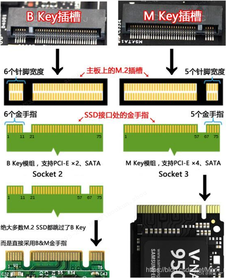 硬盘篇-存储设备定义_ata硬盘与pio-CSDN博客