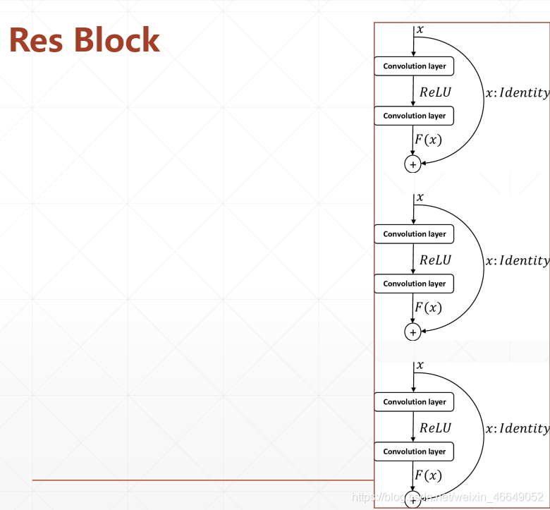 NLP学习—9.Resent网络详解_哎呦-_-不错的博客-CSDN博客