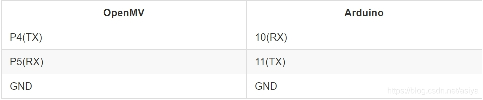 【openmv】arduino和openmv的IIC通讯_gromv-CSDN博客