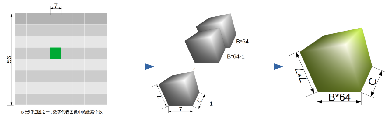 【神经网络架构】Swin Transformer细节详解-1_window partition-CSDN博客