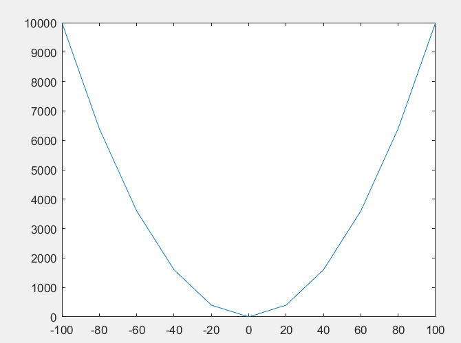 MATLAB绘图初探_shap matlab-CSDN博客