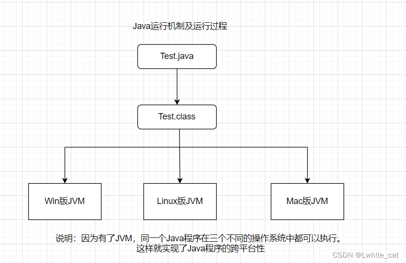 【java学习】java基础java 的强类型机制 Csdn博客