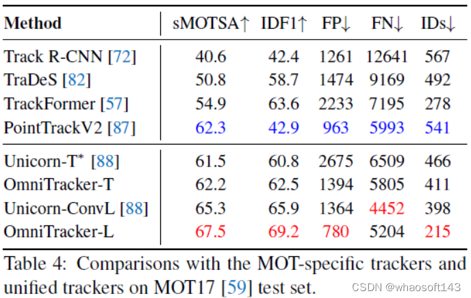 OmniTracker-CSDN博客