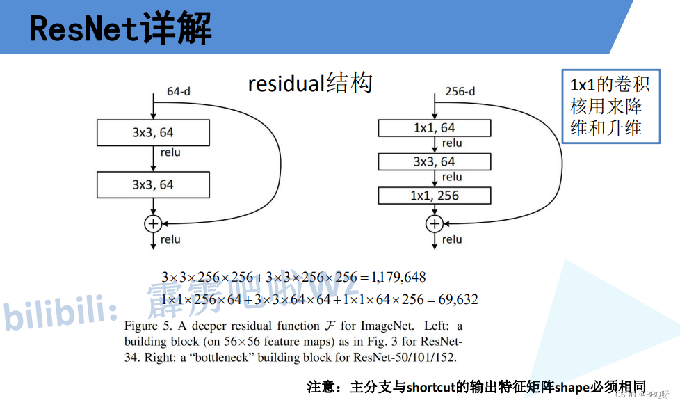 Fater RCNN 试着加入注意力机制模型_backbonewithfpn函数中添加注意力-CSDN博客