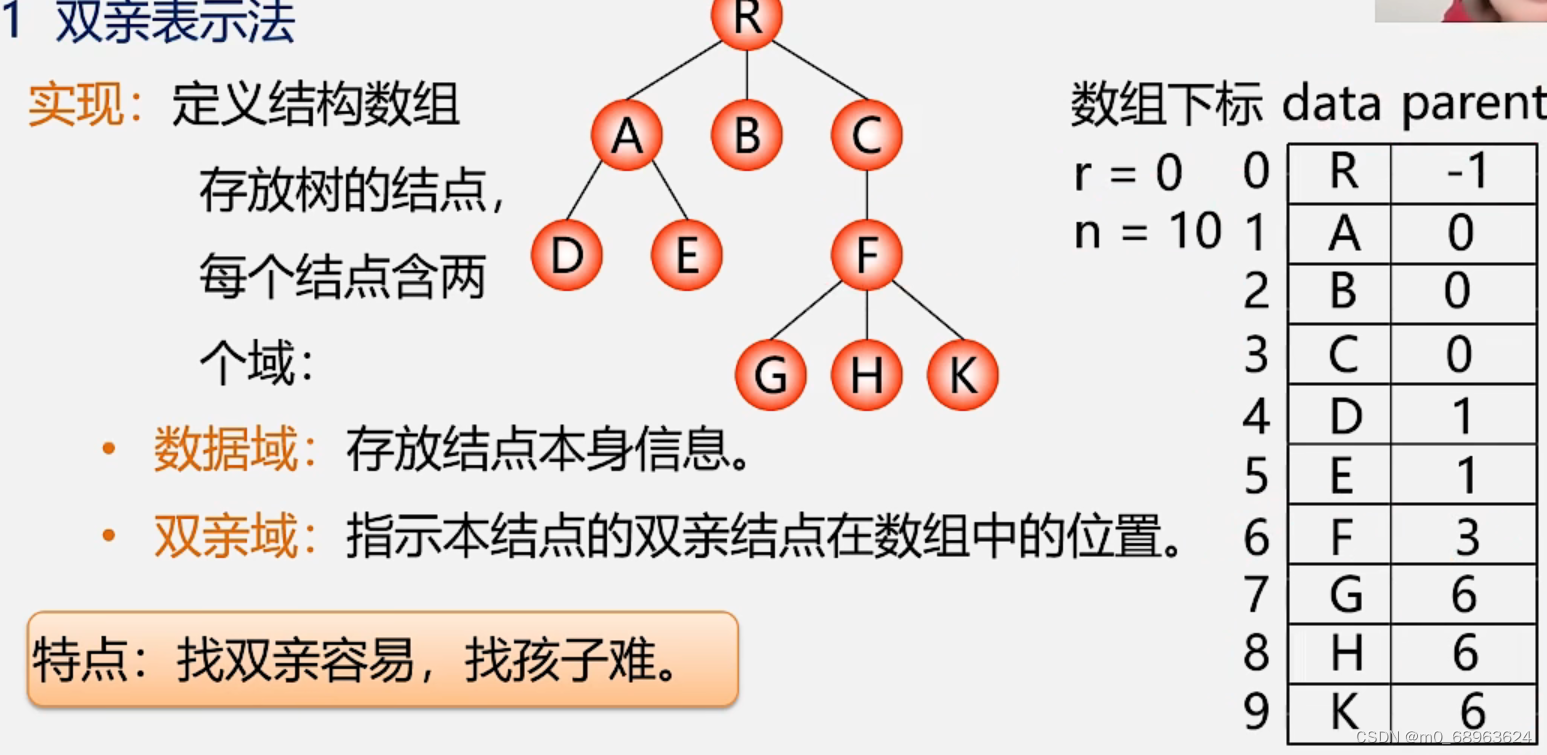 数据结构与算法——树和森林的c实现森林的边c Csdn博客 