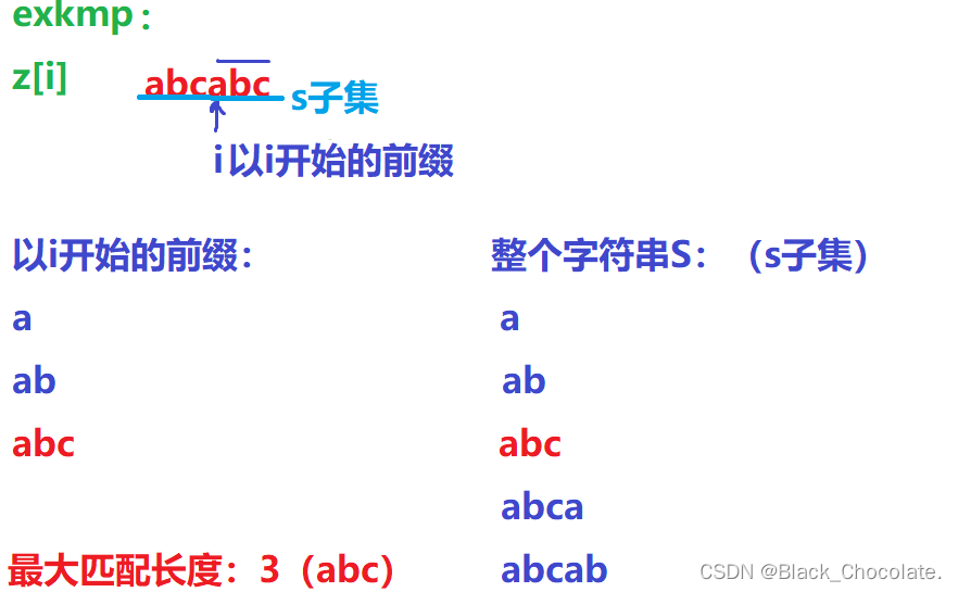 KMP+Z算法（exkmp）（板子）-CSDN博客