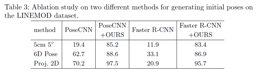 [6DoF Pose] DeepIM: Deep Iterative Matching for 6D Pose Estimation-CSDN博客