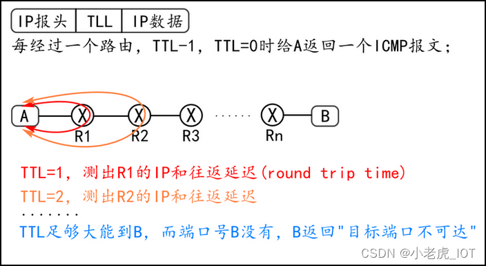 计算机网络note——P1~P11_什么是sap、idu、pdu-CSDN博客
