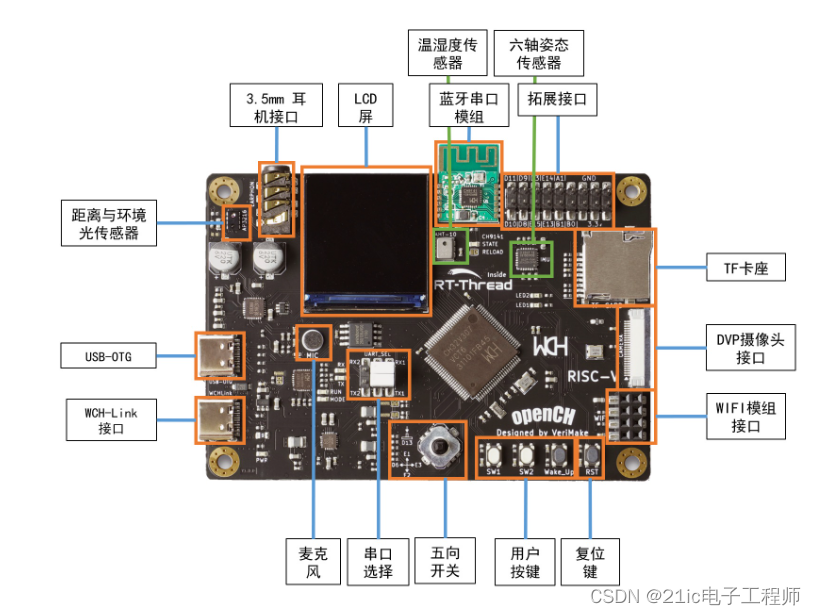 [RISC-V MCU 应用开发]基于CH32V307和北斗的场面设备监视_ch32v307 mpu6050-CSDN博客