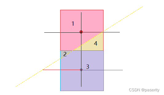 Unity FXAA Edge Blending细节分析_multi-projection edge blending unity-CSDN博客
