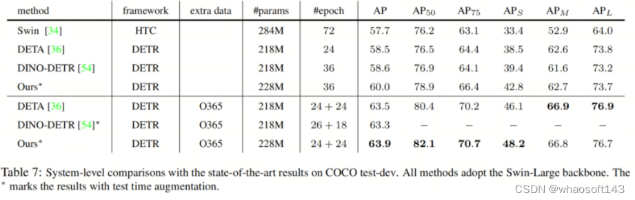 Plain-DETR_plain detr-CSDN博客