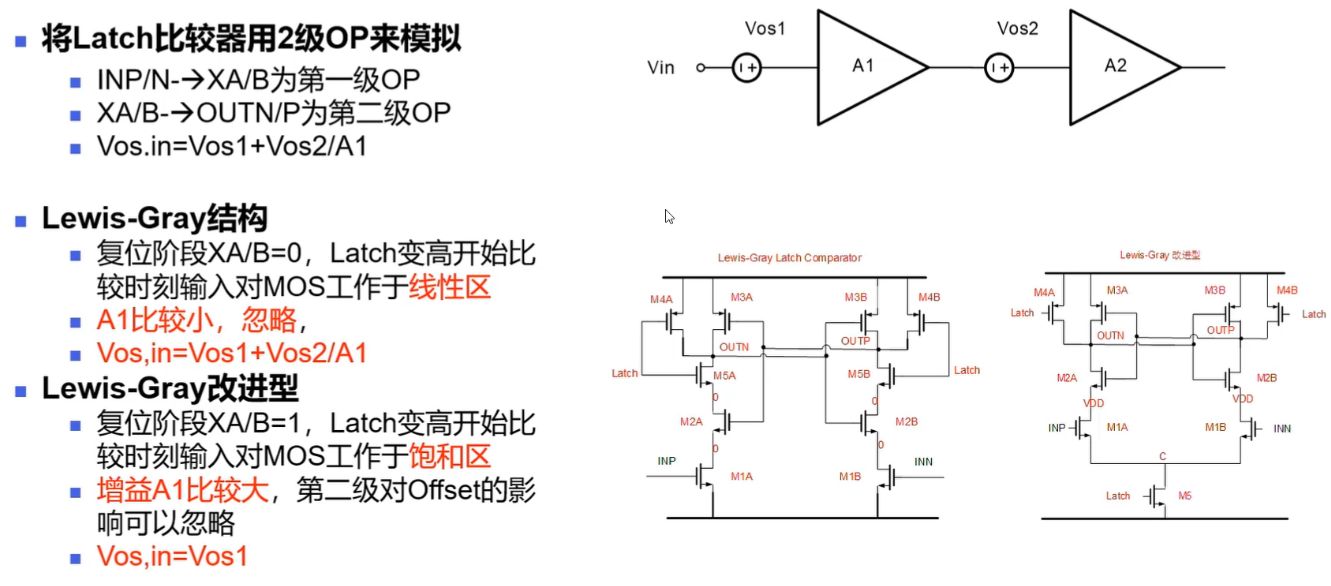 SAR ADC设计17：LATCH比较器_sar型adc设计实例-CSDN博客