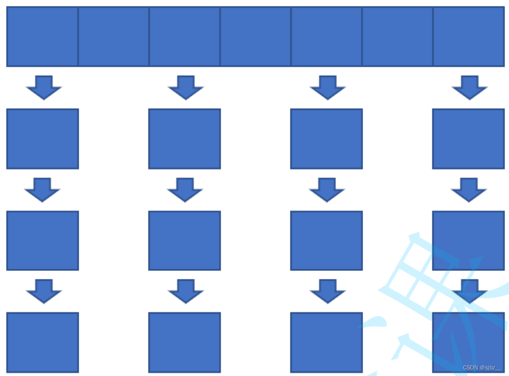 Hashtable Hashmap Concurrenthashmap 之间的区别 Hashtable Concurrenthashmap区别 Csdn博客