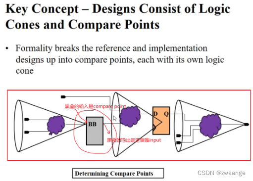 第二十课：形式验证基本原理及流程-CSDN博客