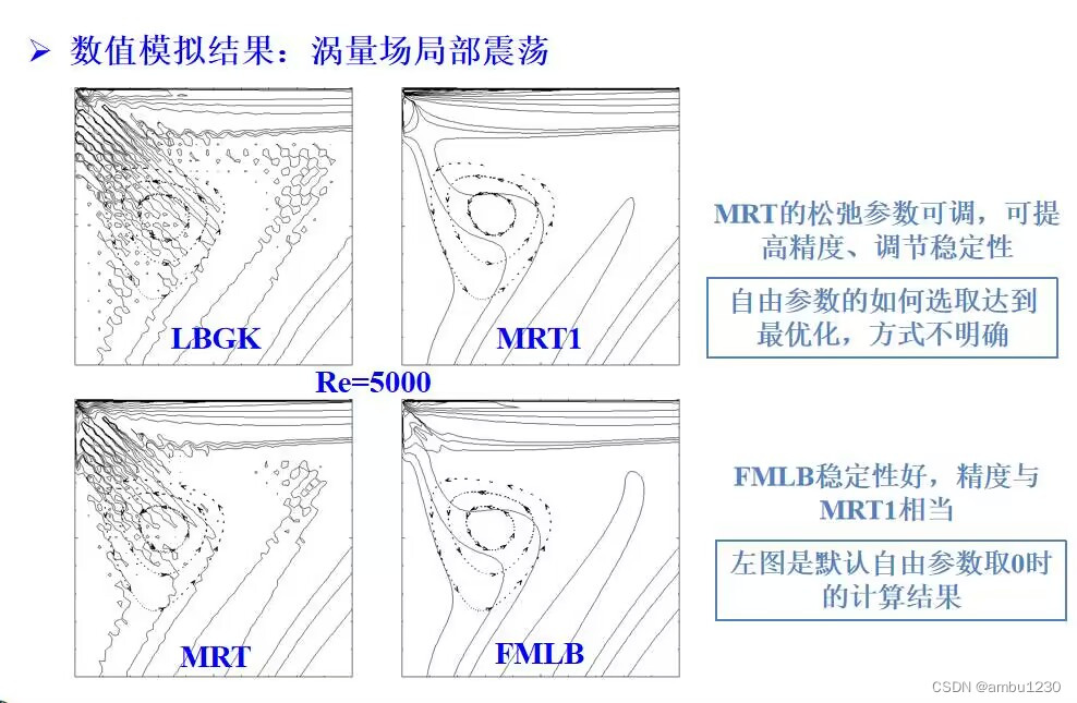 LBGK与MRT-BGK模型计算结果对比_mrtlbgk-CSDN博客