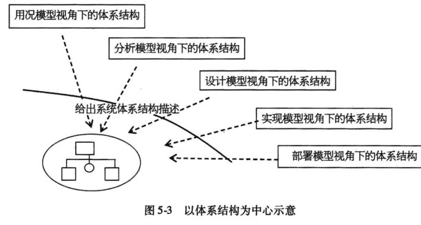 软件工程复习之rup_rup模型-CSDN博客