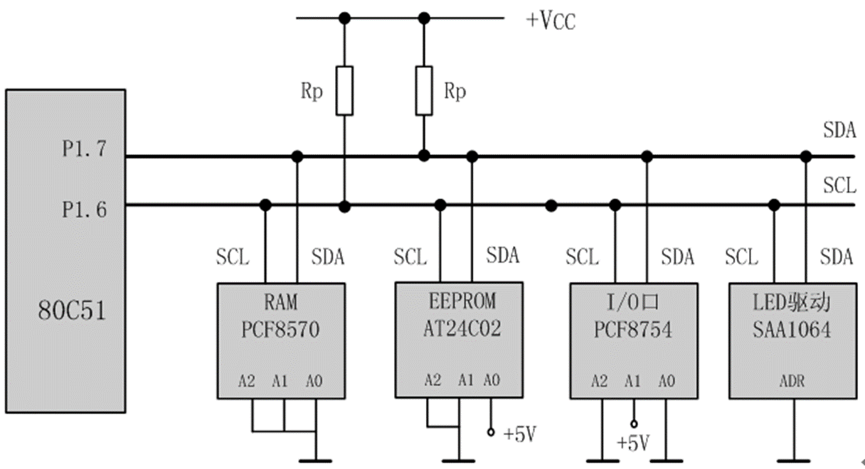 EEPROM(IIC总线)-CSDN博客