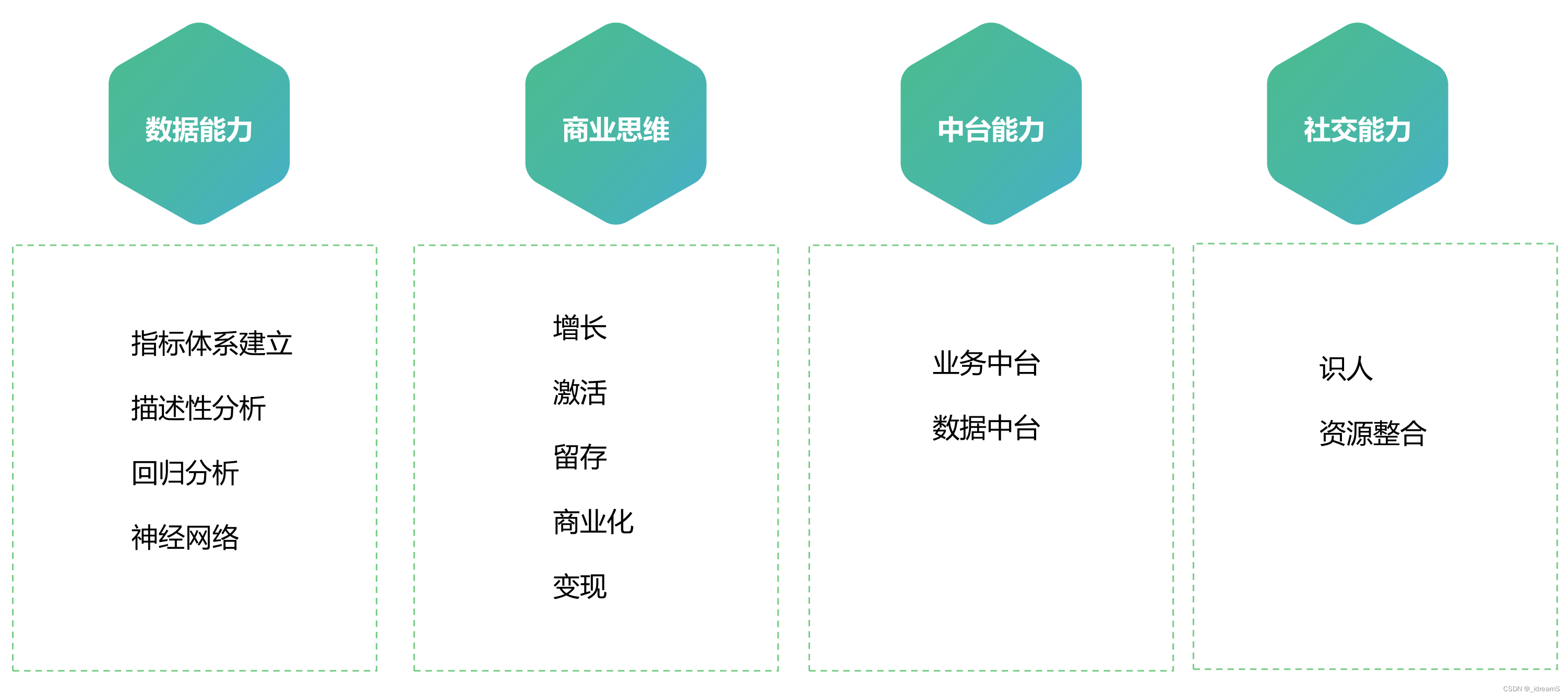 数据处理 1处理数据具备的能力数据基础设施6大能力之数据处理 Csdn博客 