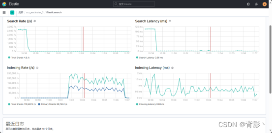 Elasticsearch跨集群复制CCR性能测试_loadgen 压测es-CSDN博客
