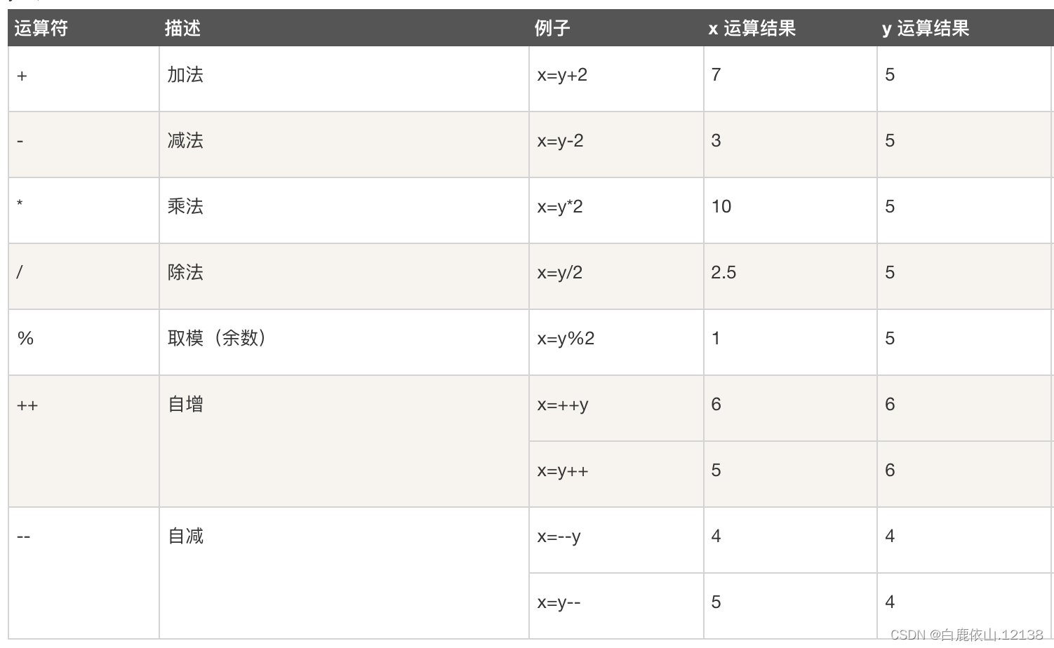 Javascript Csdn博客 
