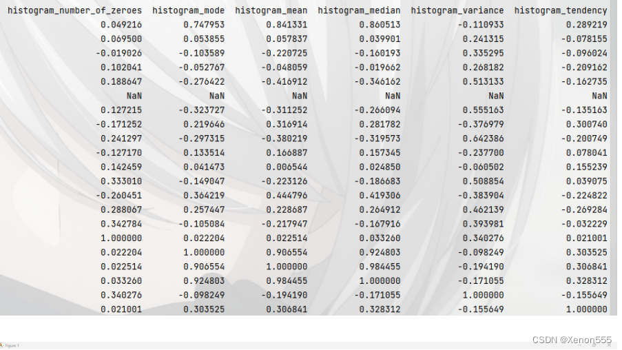 CTG胎儿健康分类（机器学习综合实验）_kaggle fetal health-CSDN博客