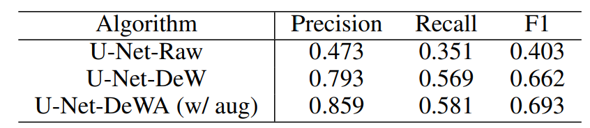 【时间序列数据增强】Time Series Data Augmentation for Deep Learning: A Survey ...