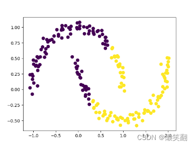 K-means 专题学习笔记： 简介 簇 非线性时的处理 算法流程_kmeans.predict(x)-CSDN博客