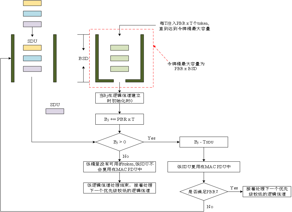 【5G系列】MAC (Medium Access Control)协议详解_5g mac-CSDN博客