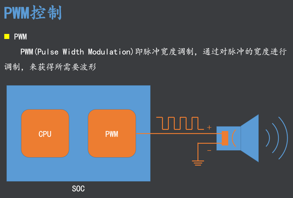 21.PWM实验_pwm motor-CSDN博客