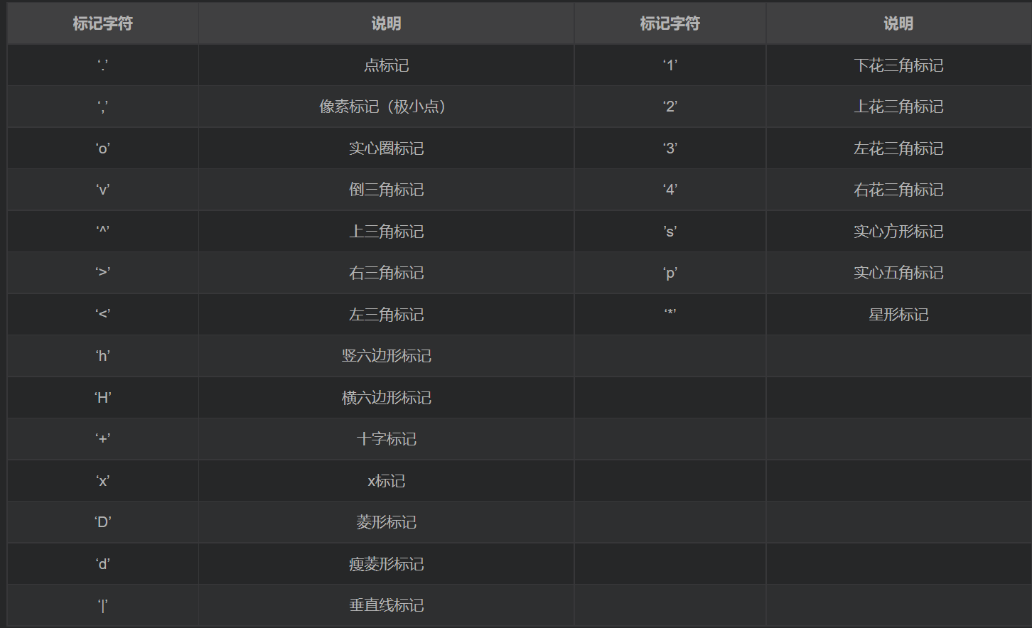 plt.plot()的使用_plt.plot()的用法-CSDN博客